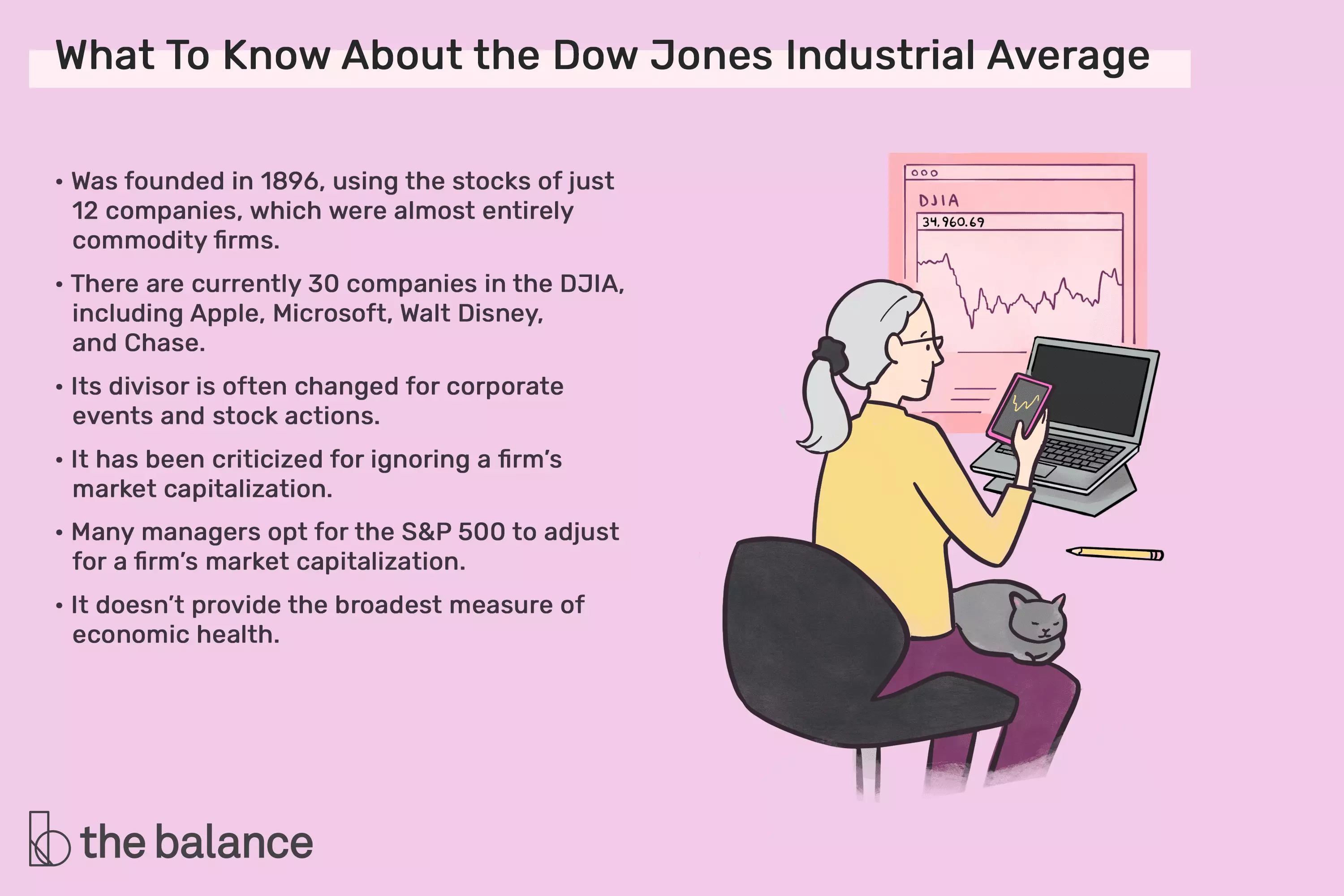 Dow Jones Industrial Average (DJIA) გაგება