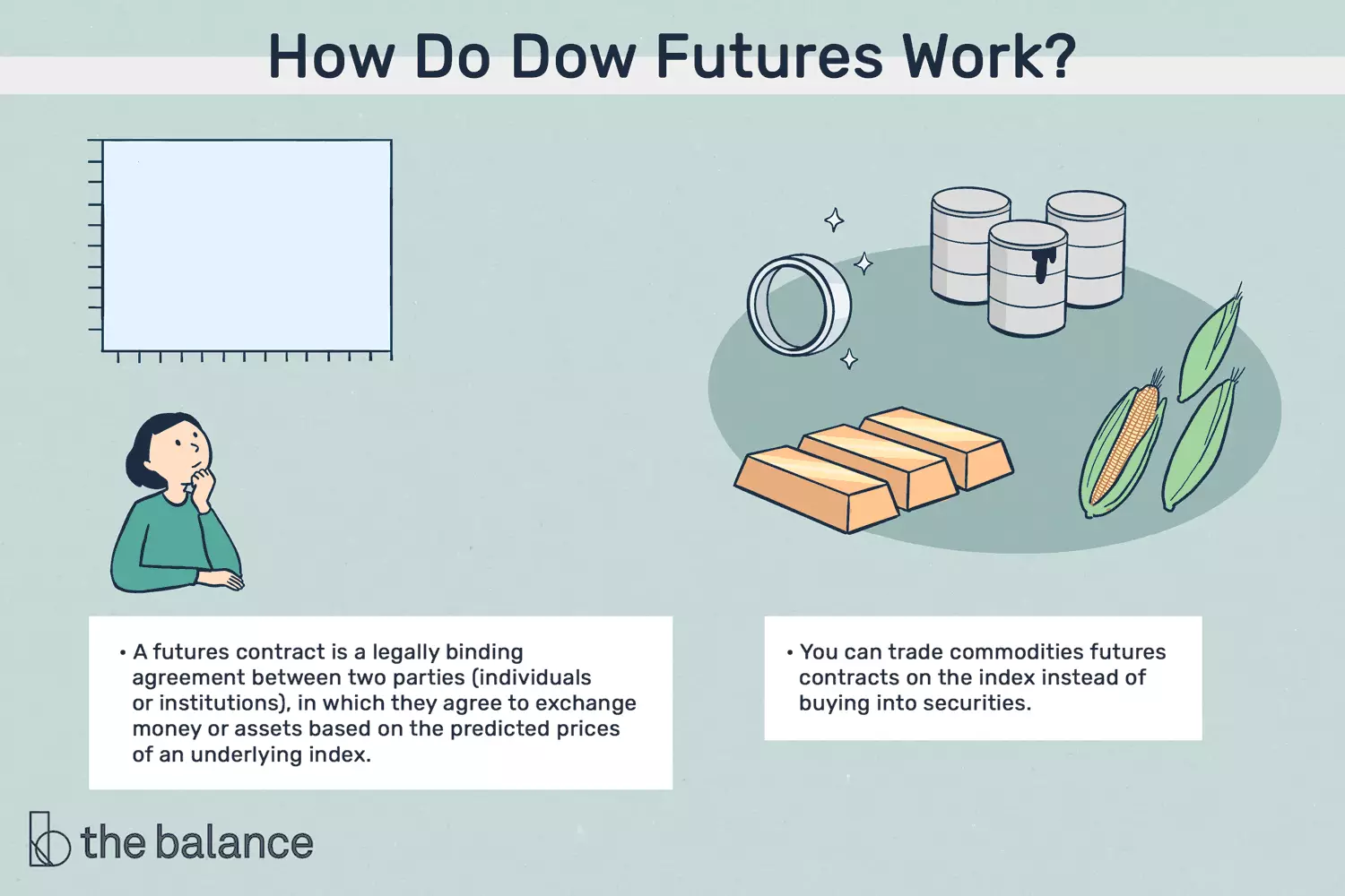 Dow Futures: Vad är de?