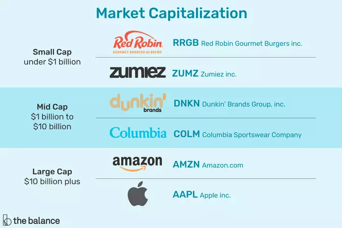 Ang Market Cap Mas Importante Kay sa Per-Share nga Presyo 1112_1