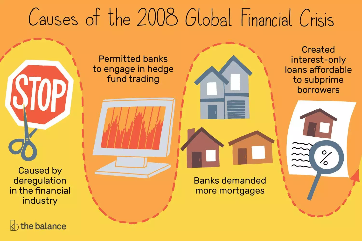 Mikä aiheutti vuoden 2008 globaalin finanssikriisin?