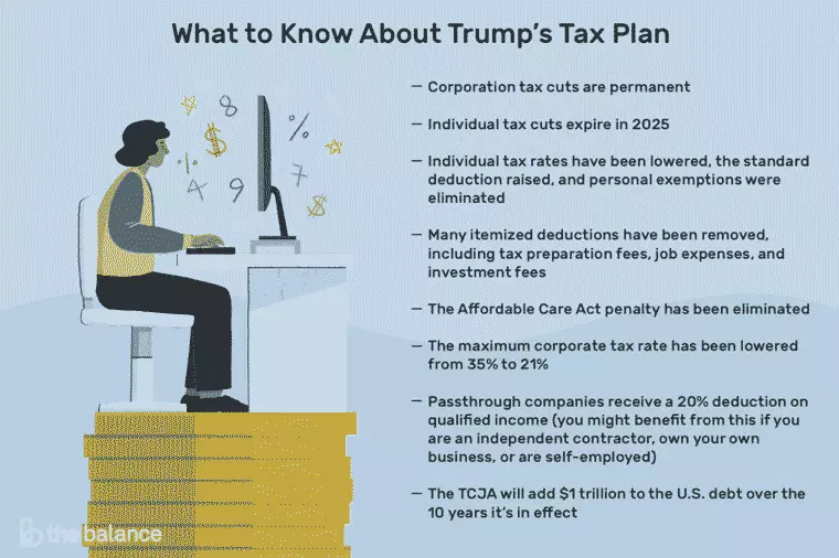 แผนภาษีของทรัมป์: มันส่งผลต่อคุณอย่างไร