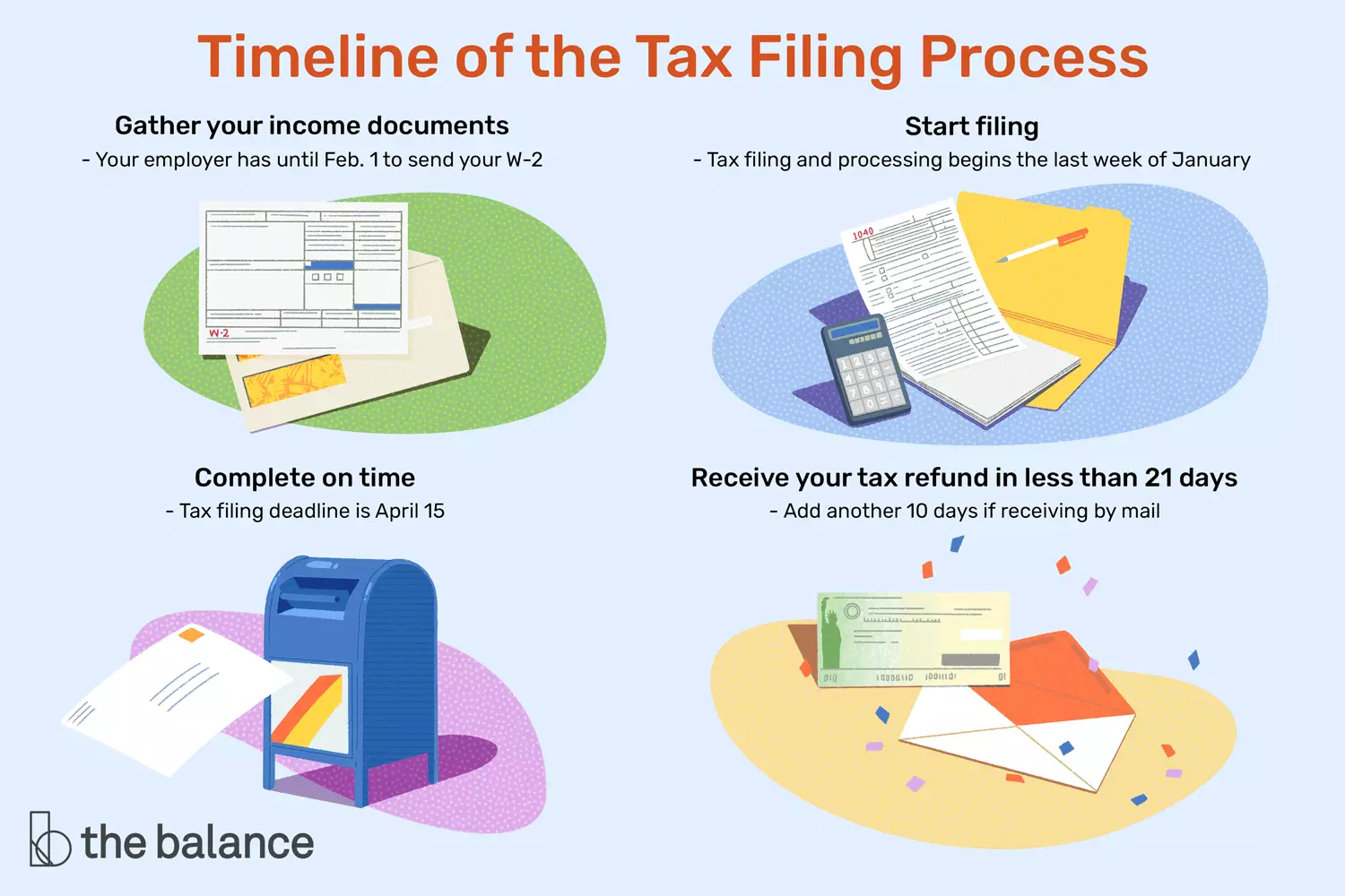 Kailan ang Pinakamaagang Maihain Mo ang Iyong Tax Return?