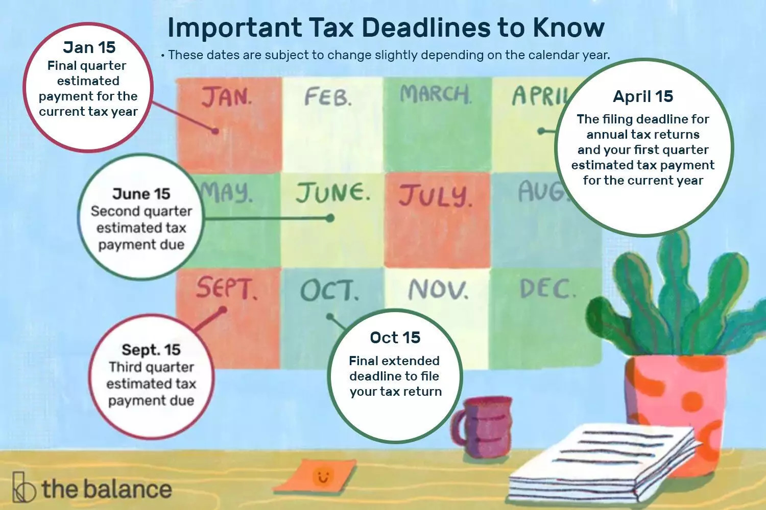 Mga Deadline ng Federal Income Tax sa 2022