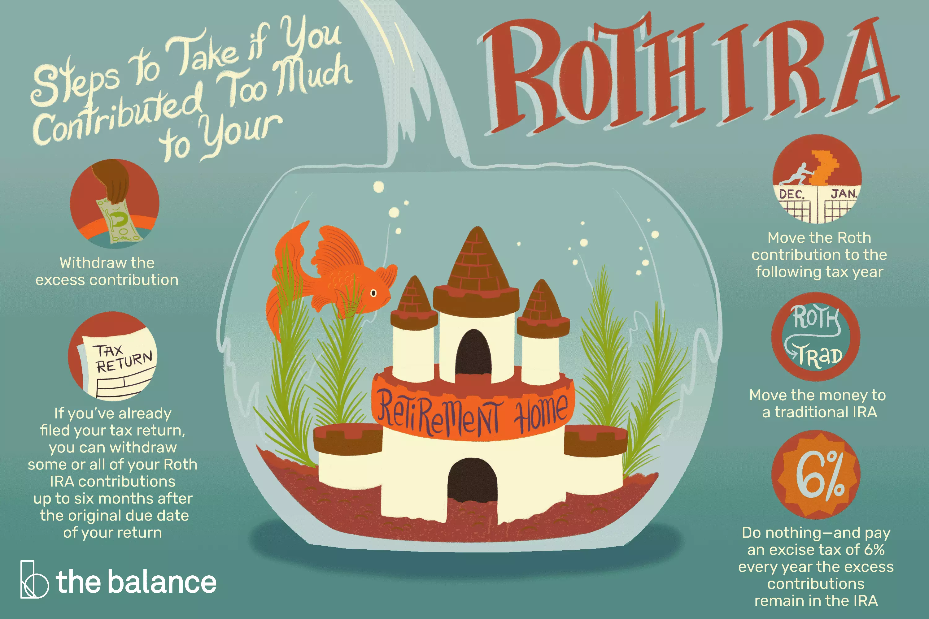 As túas opcións para o exceso de contribucións Roth IRA