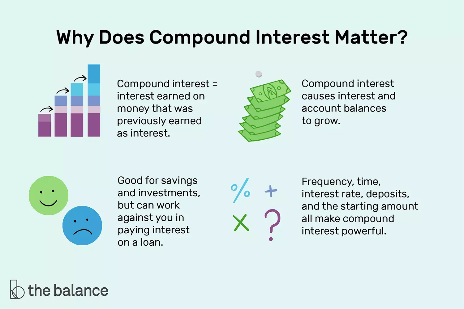 ¿Qué es el interés compuesto?