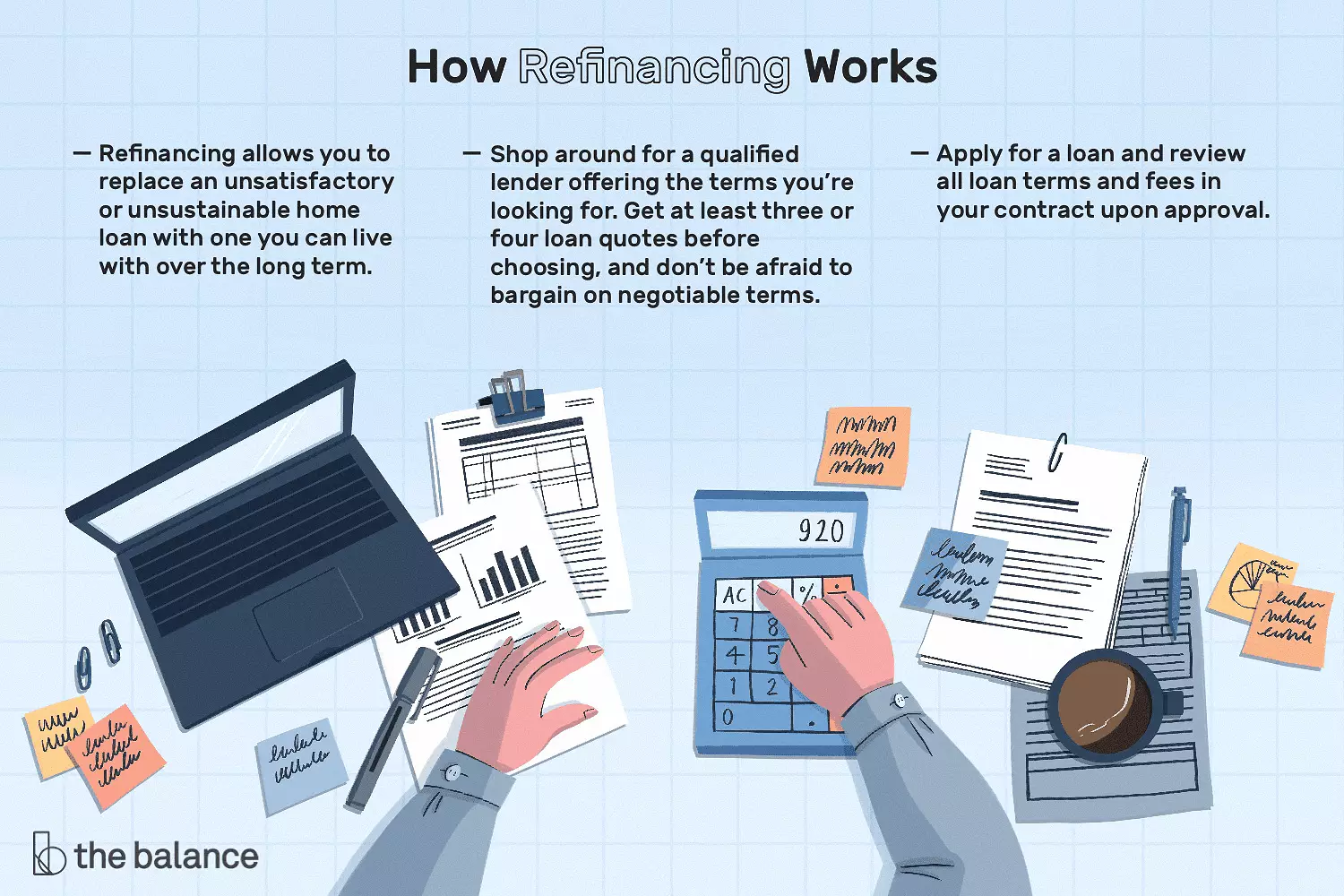 Apa Mortgage Refinancing?