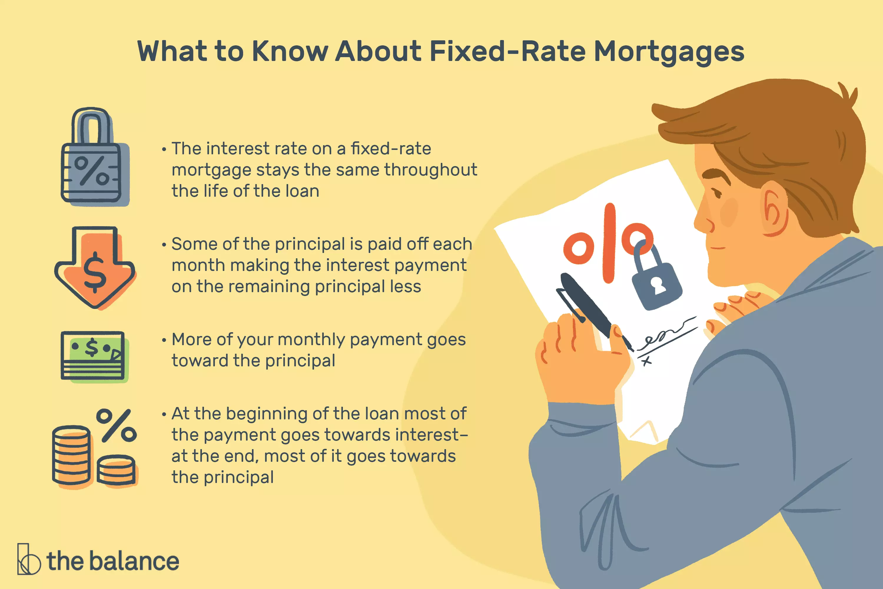 Sabit Faizli Mortgage: Nedir?