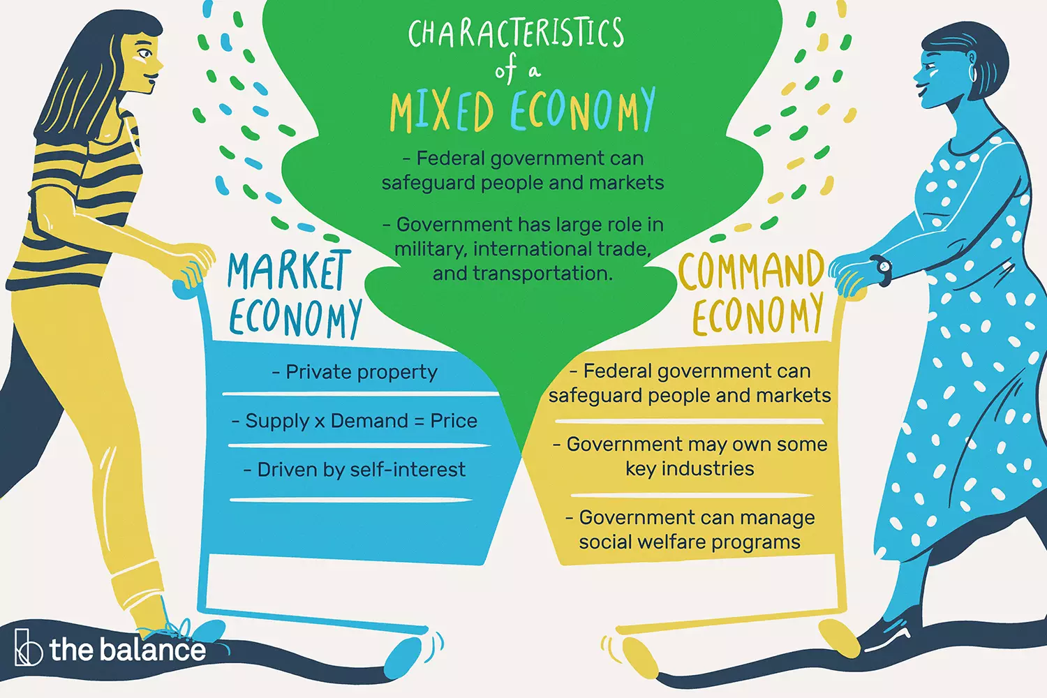 Chii chinonzi Mixed Economy?