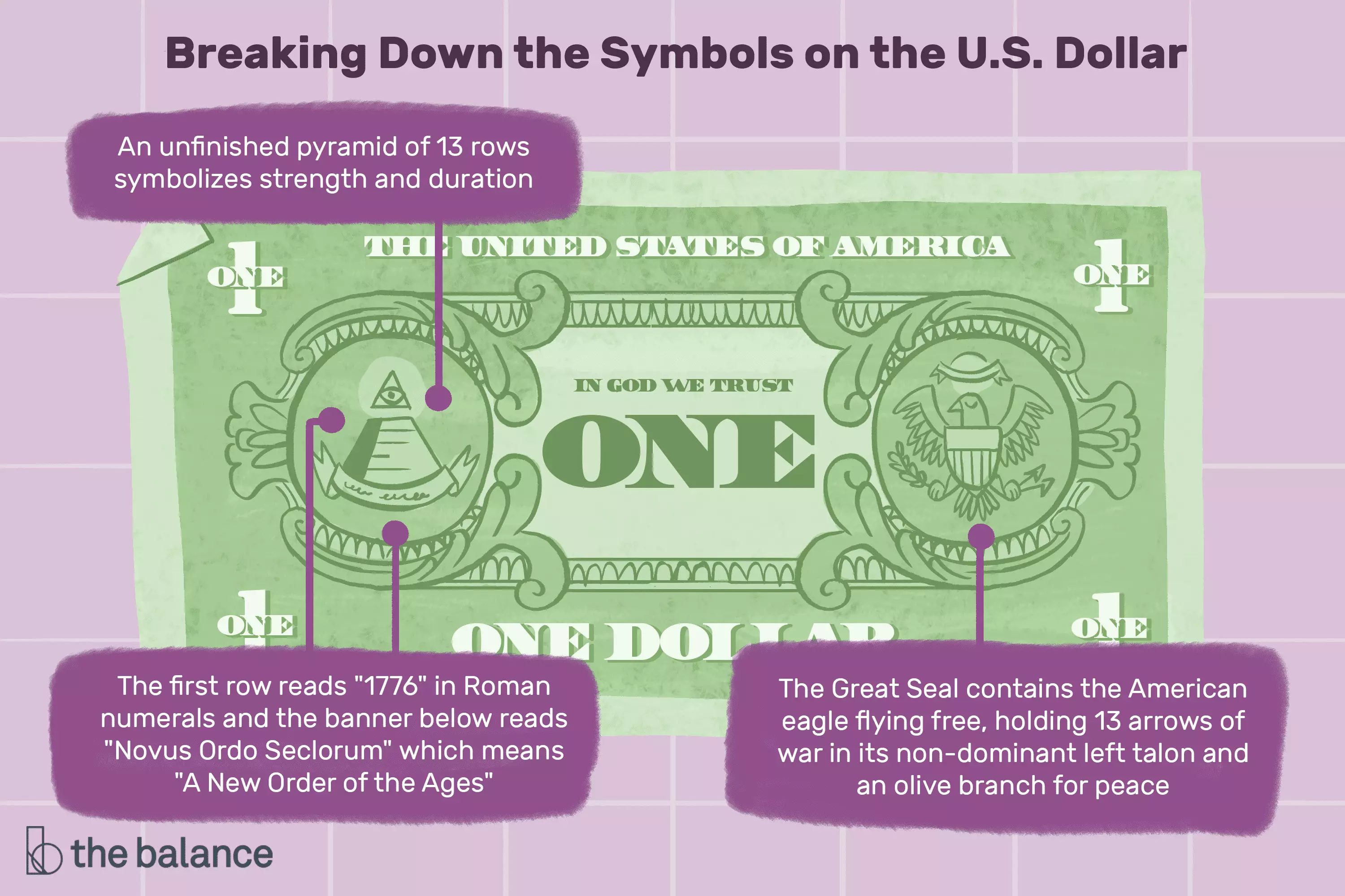 USA dollar: määratlus, sümbolid, nimiväärtus, valuuta