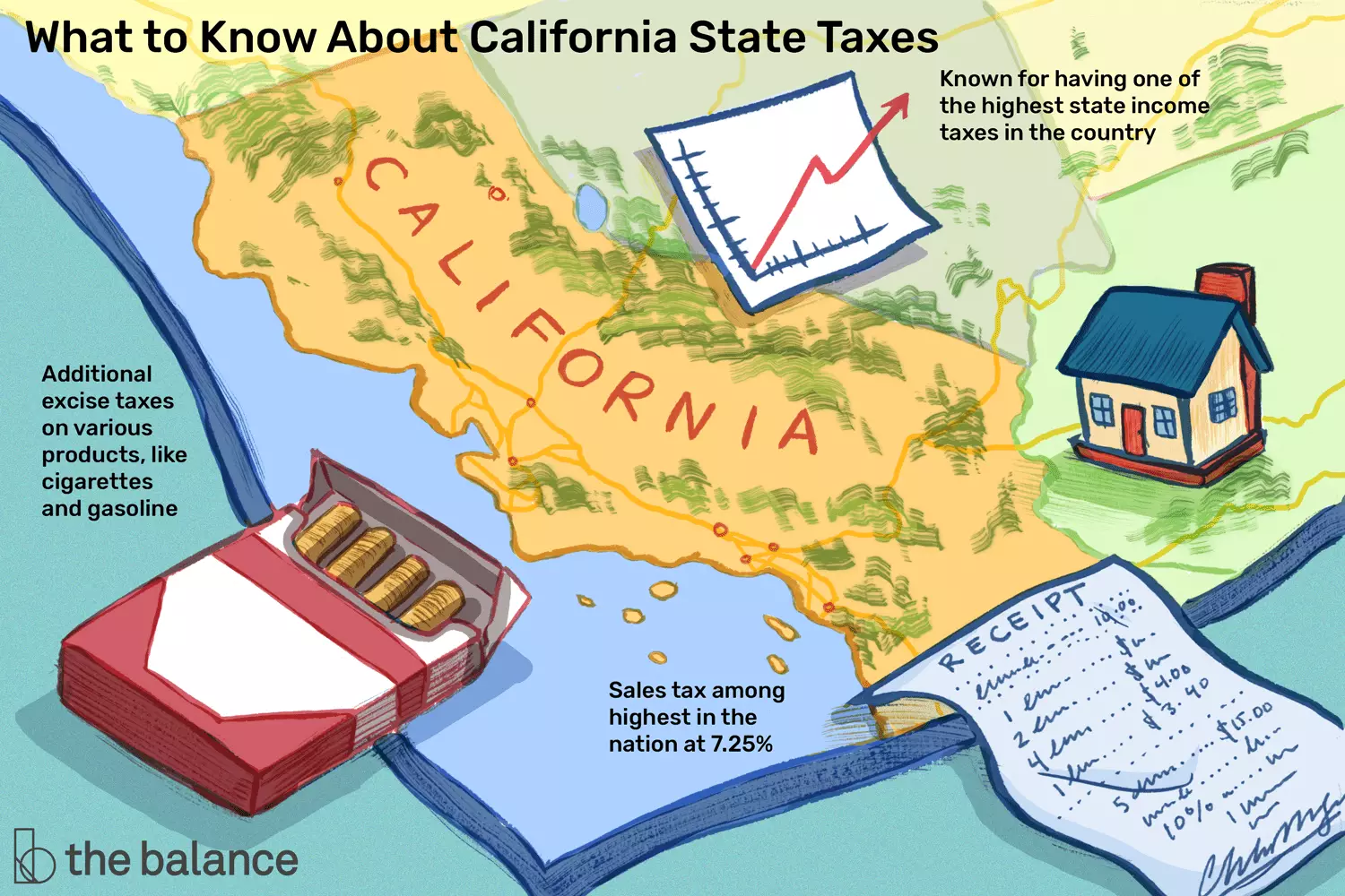 Státní daně v Kalifornii jsou jedny z nejvyšších
