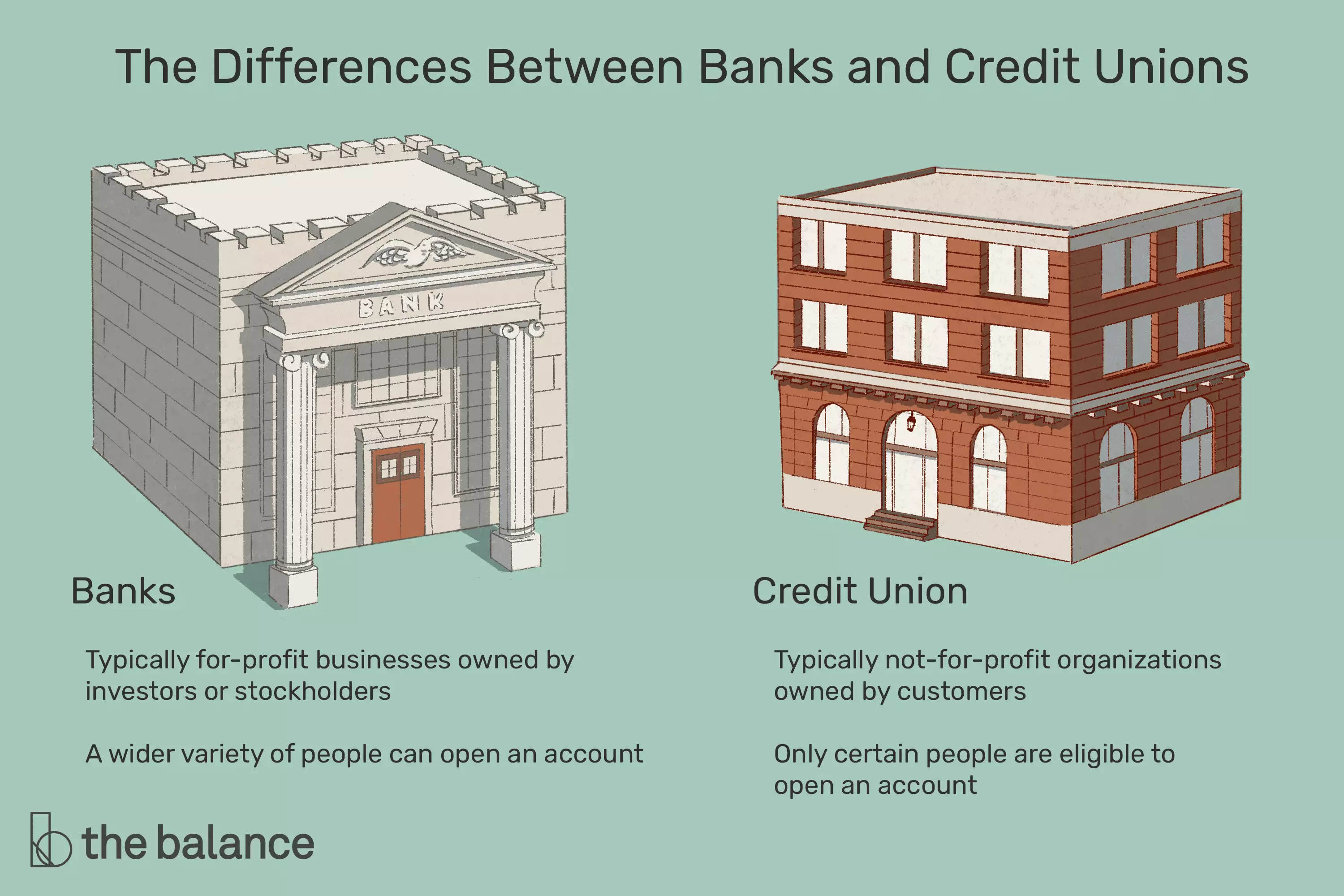 Bănci vs. Uniunile de credit: care este diferența?