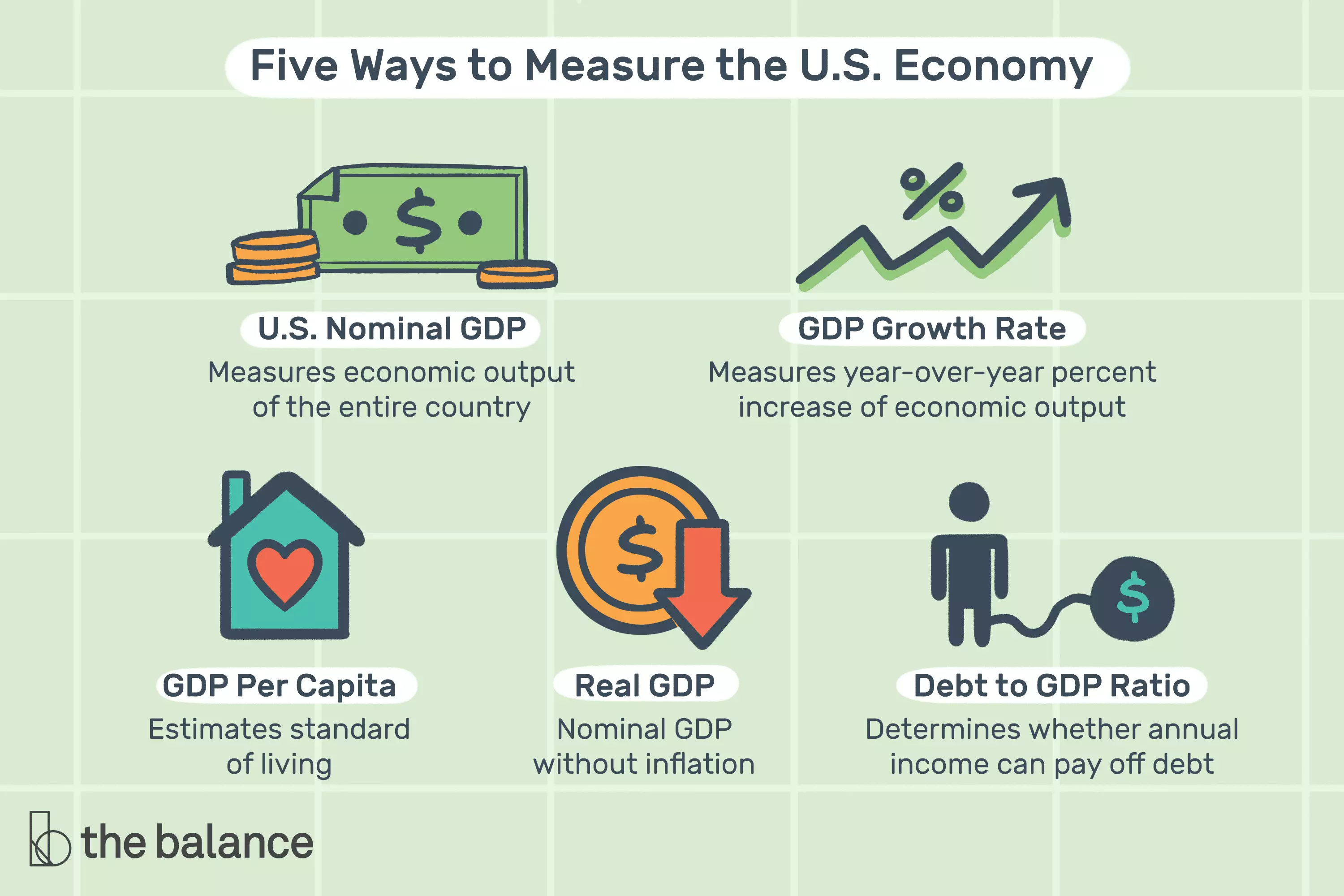 US-BIP-Statistiken und wie man sie verwendet