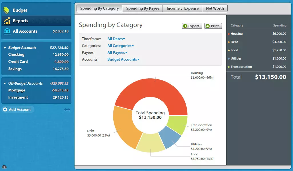 Software "Potřebujete rozpočet" pro osobní finance