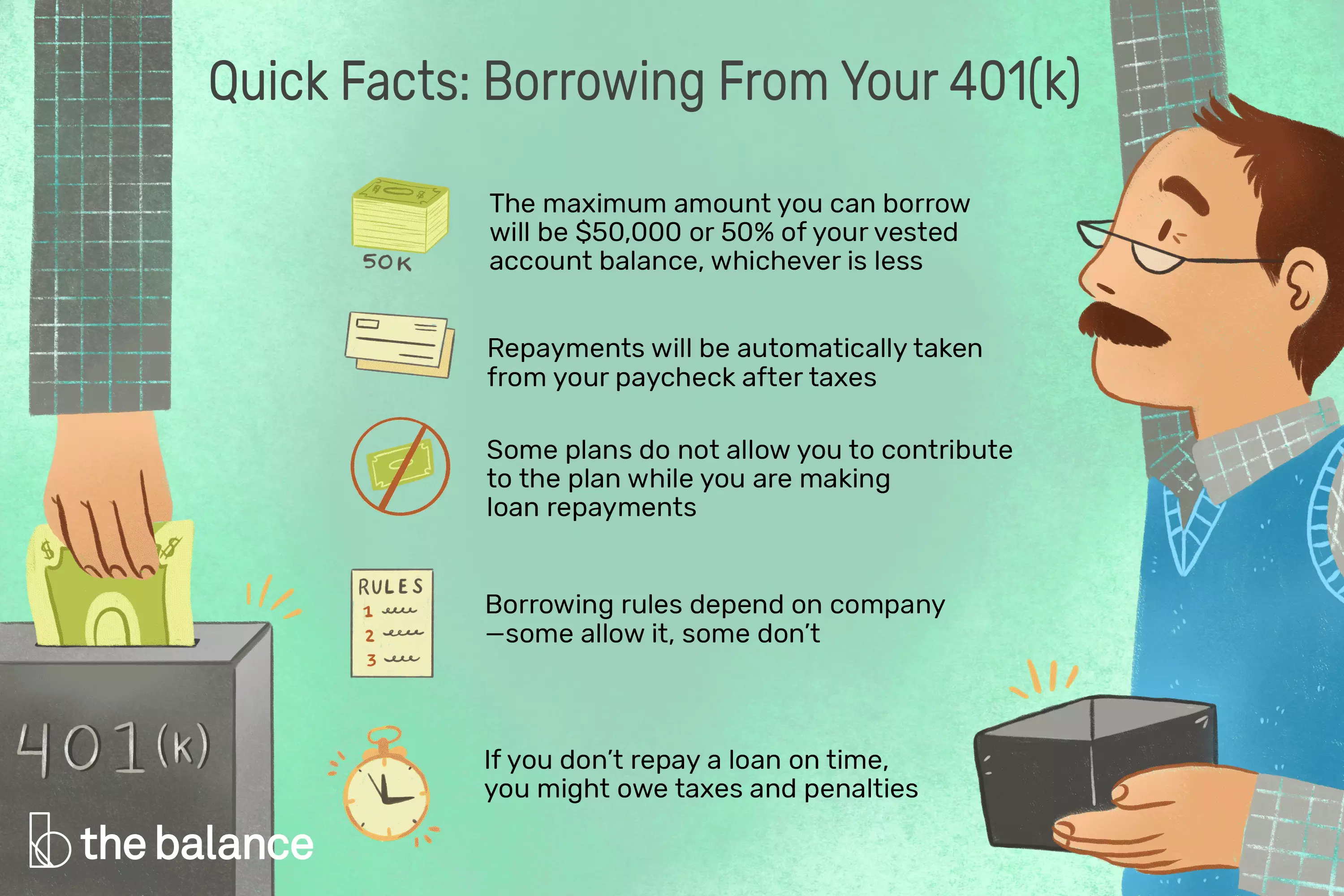 O que você precisa saber sobre empréstimos 401(k) antes de fazer um