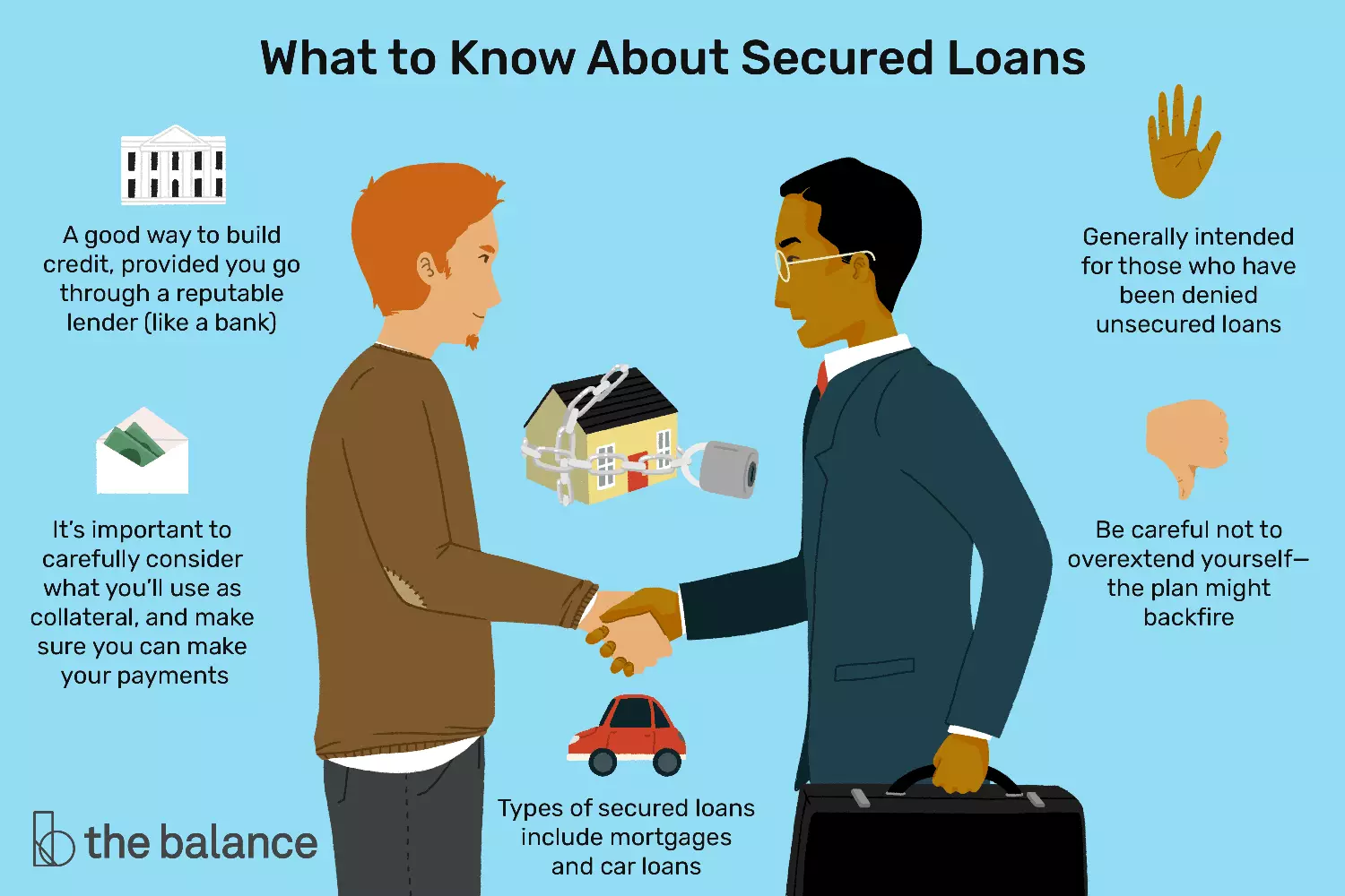 Unsa ang usa ka Secured Loan?