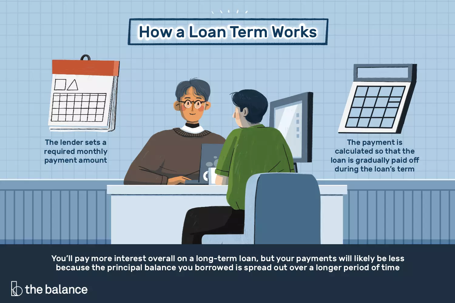 Loan Terms: Lawv yog dab tsi?