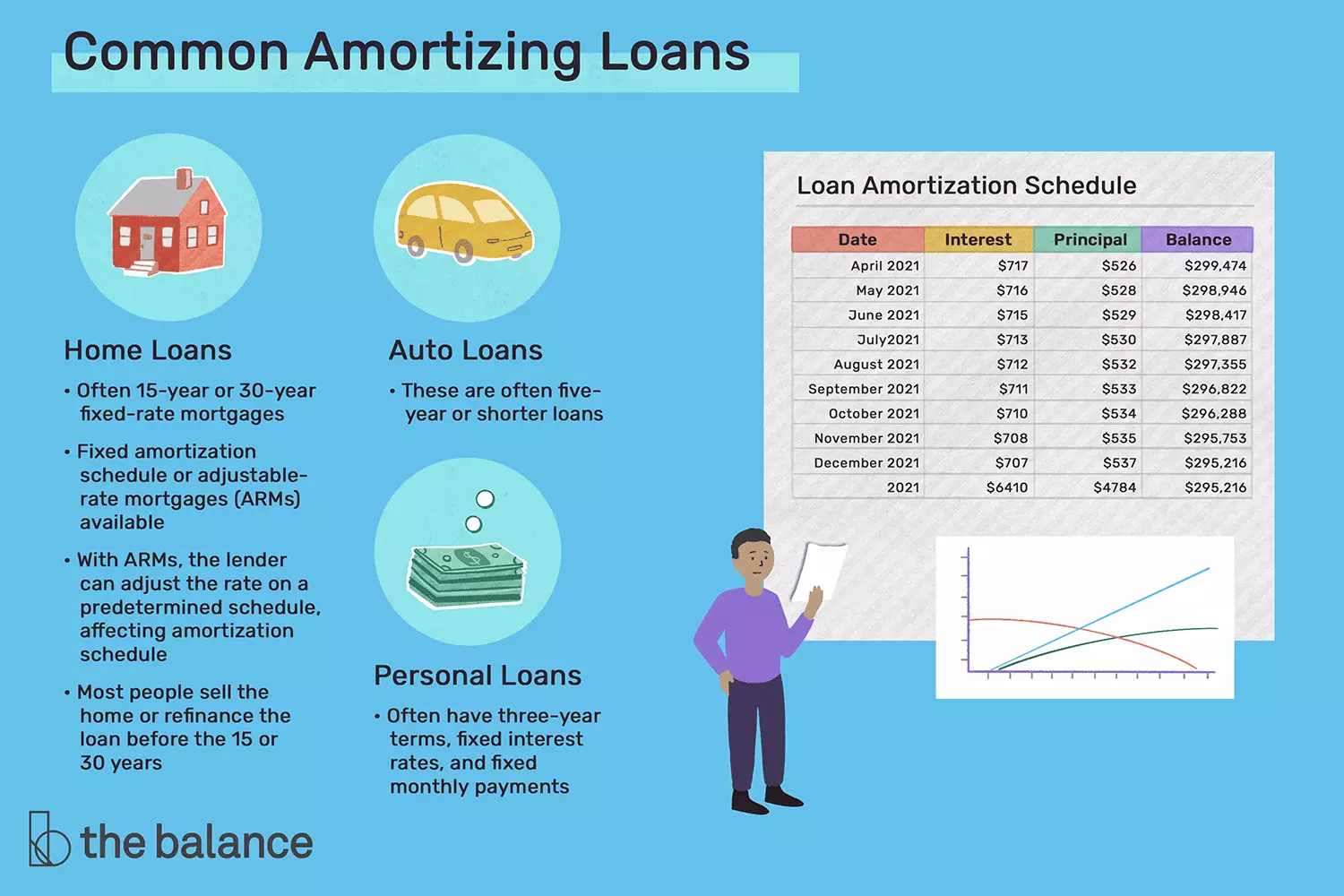 Unsa ang Amortization?