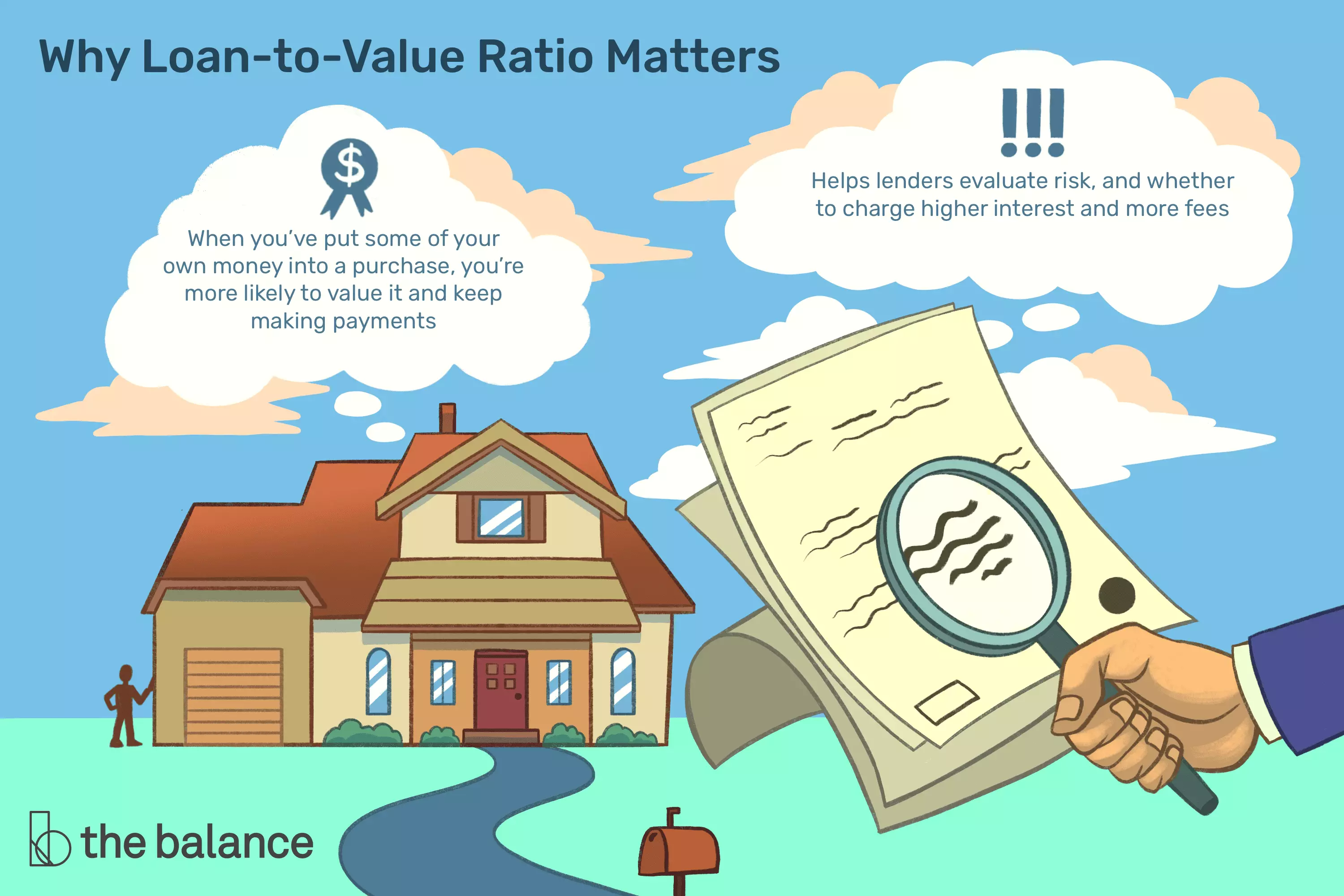 Unsa ang Loan-to-Value Ratio?