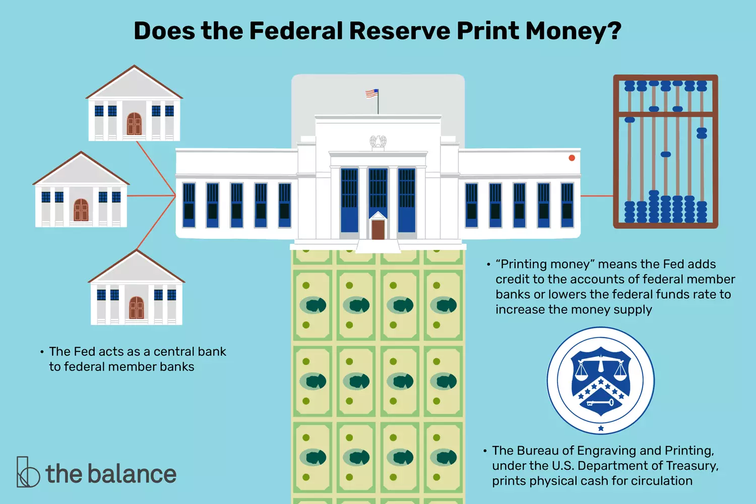 Tiskne Federální rezervní systém peníze?