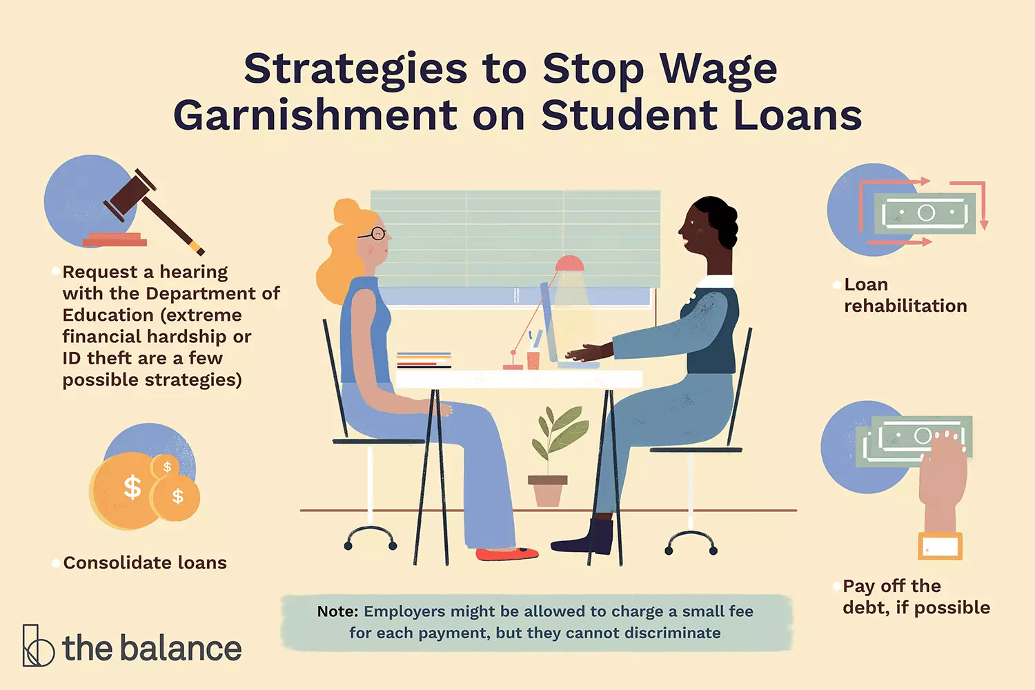 Hunonga ang Wage Garnishment sa Student Loan