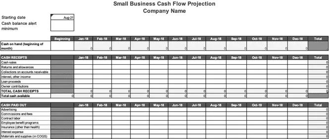 Microsoft cash flow projection