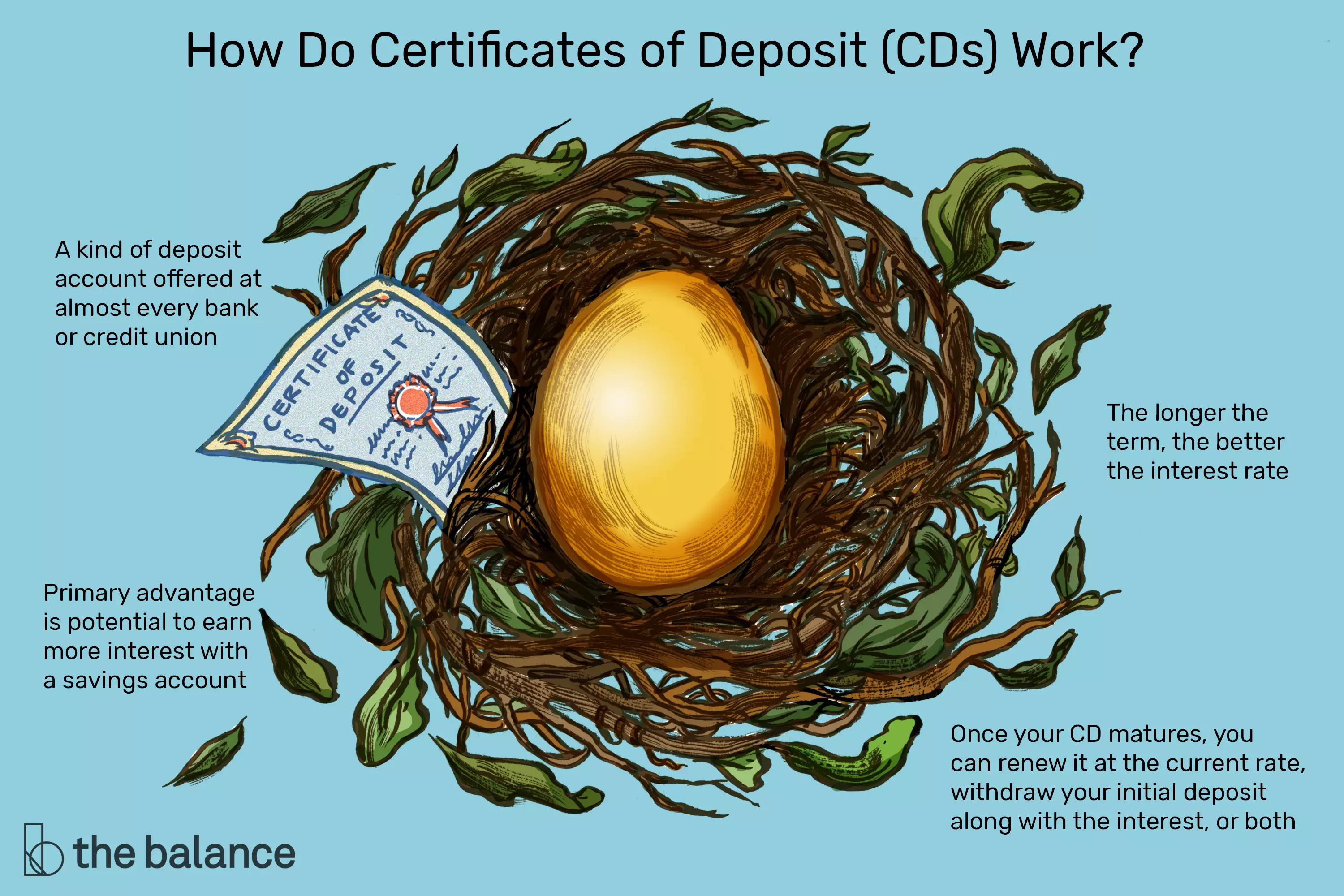 Cara Membuat Tangga Sijil Deposit (CD).