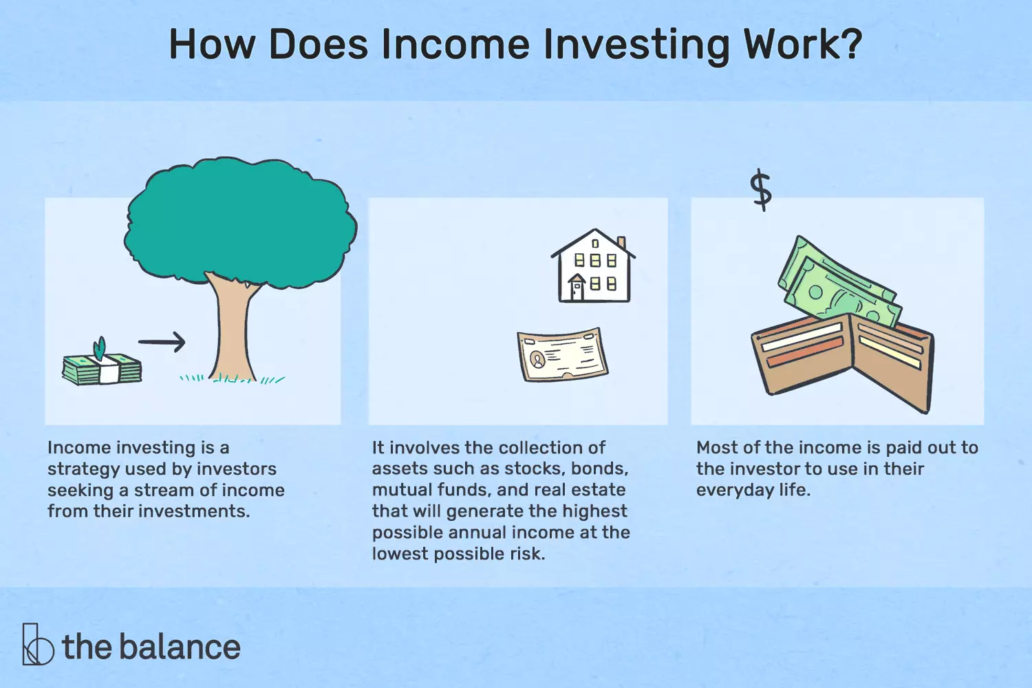 Cara Membangun Strategi Investasi Pendapatan Anda