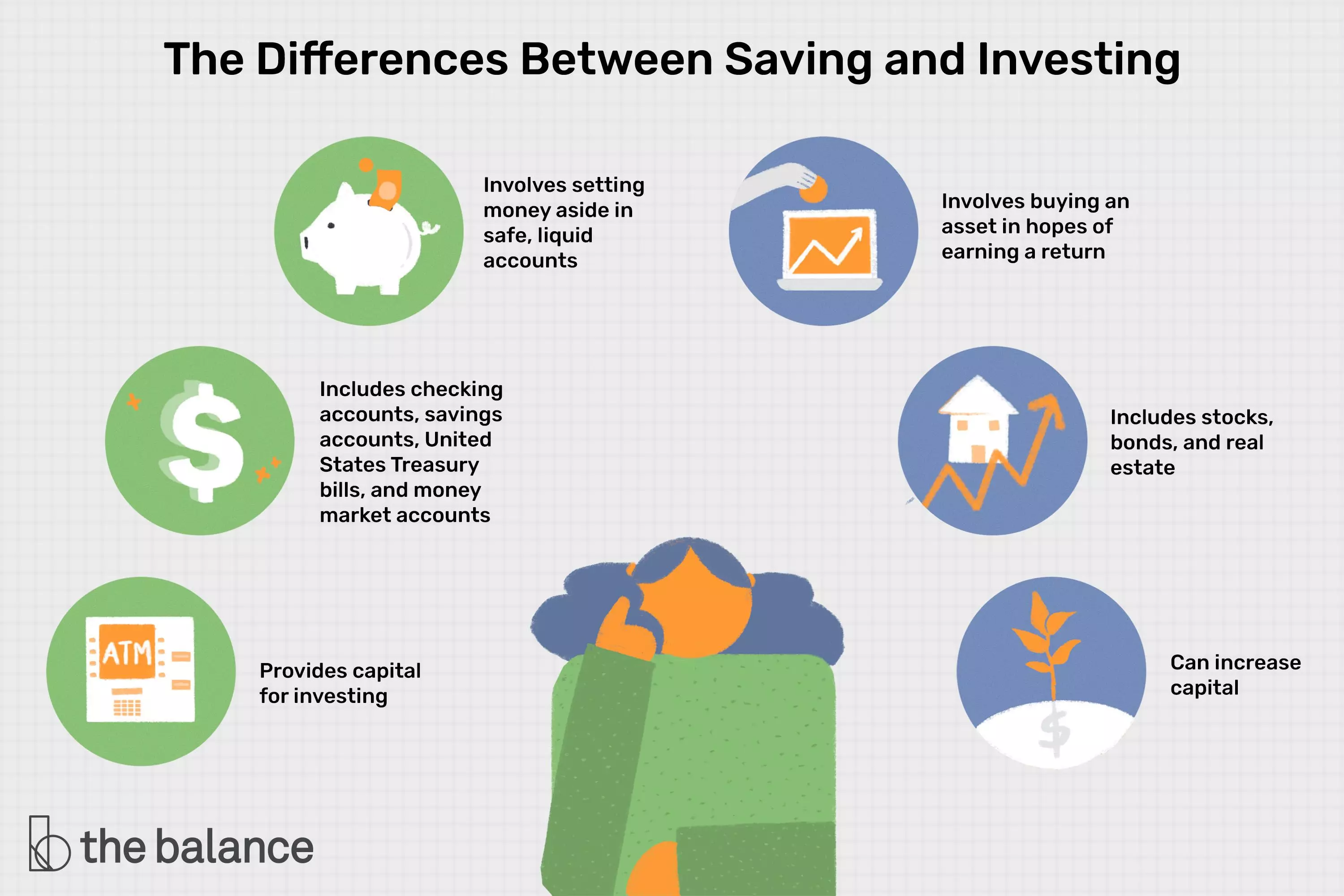 Saving vs. Investing Money