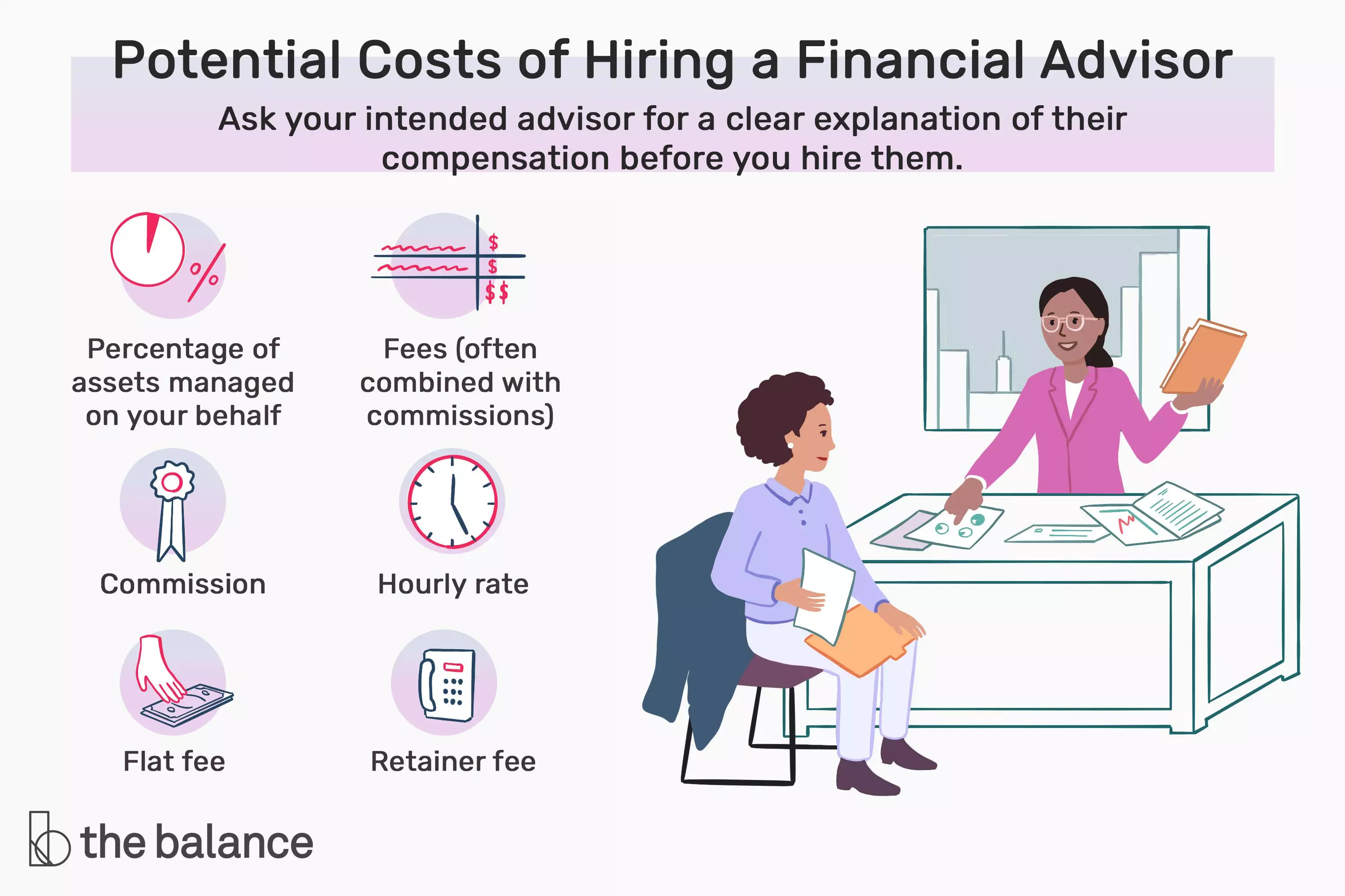 Alamin ang Gastos ng Pag-hire ng Financial Advisor