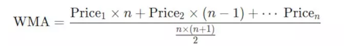 Weighted Moving Average