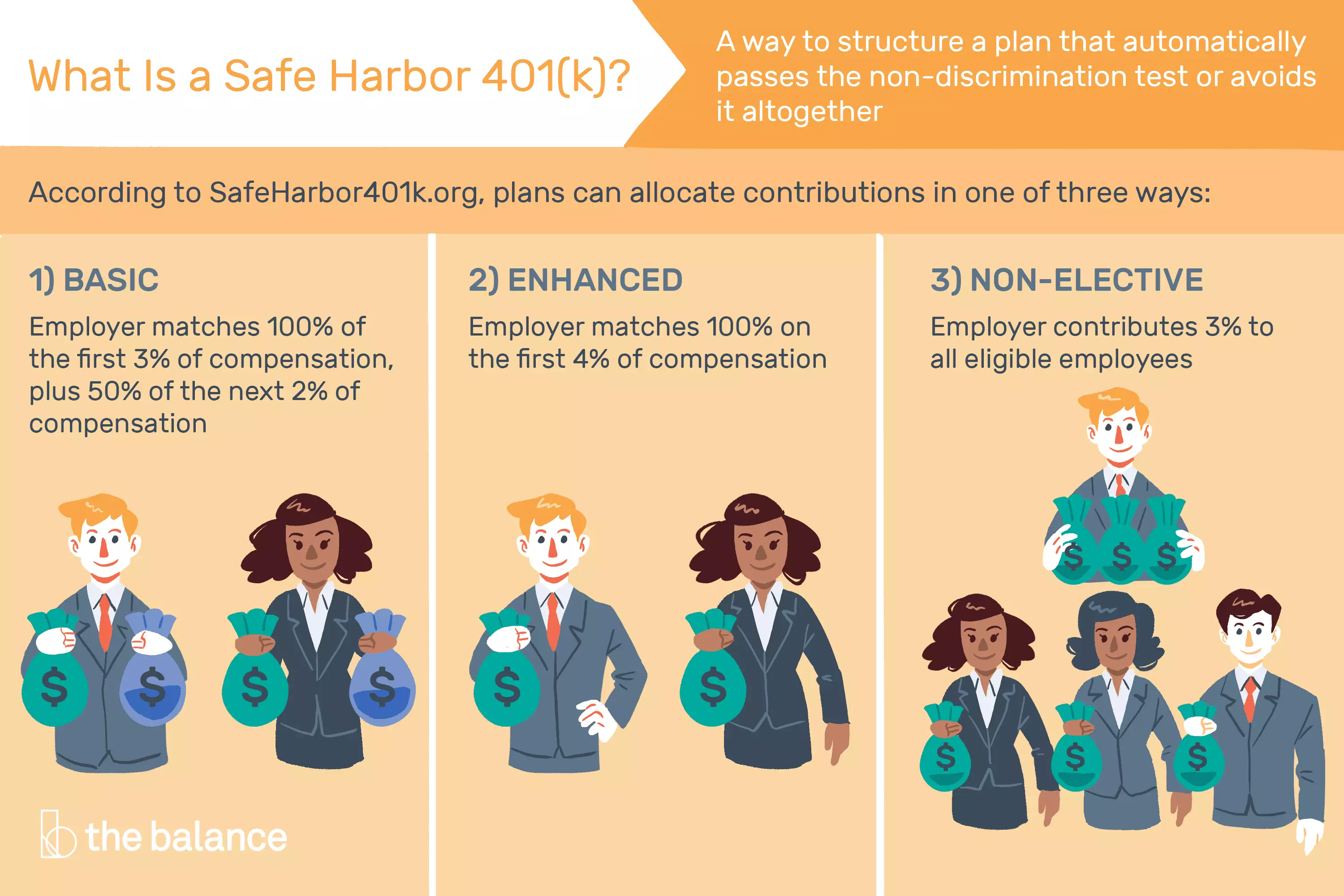 Kas yra „Safe Harbor 401(k)“?