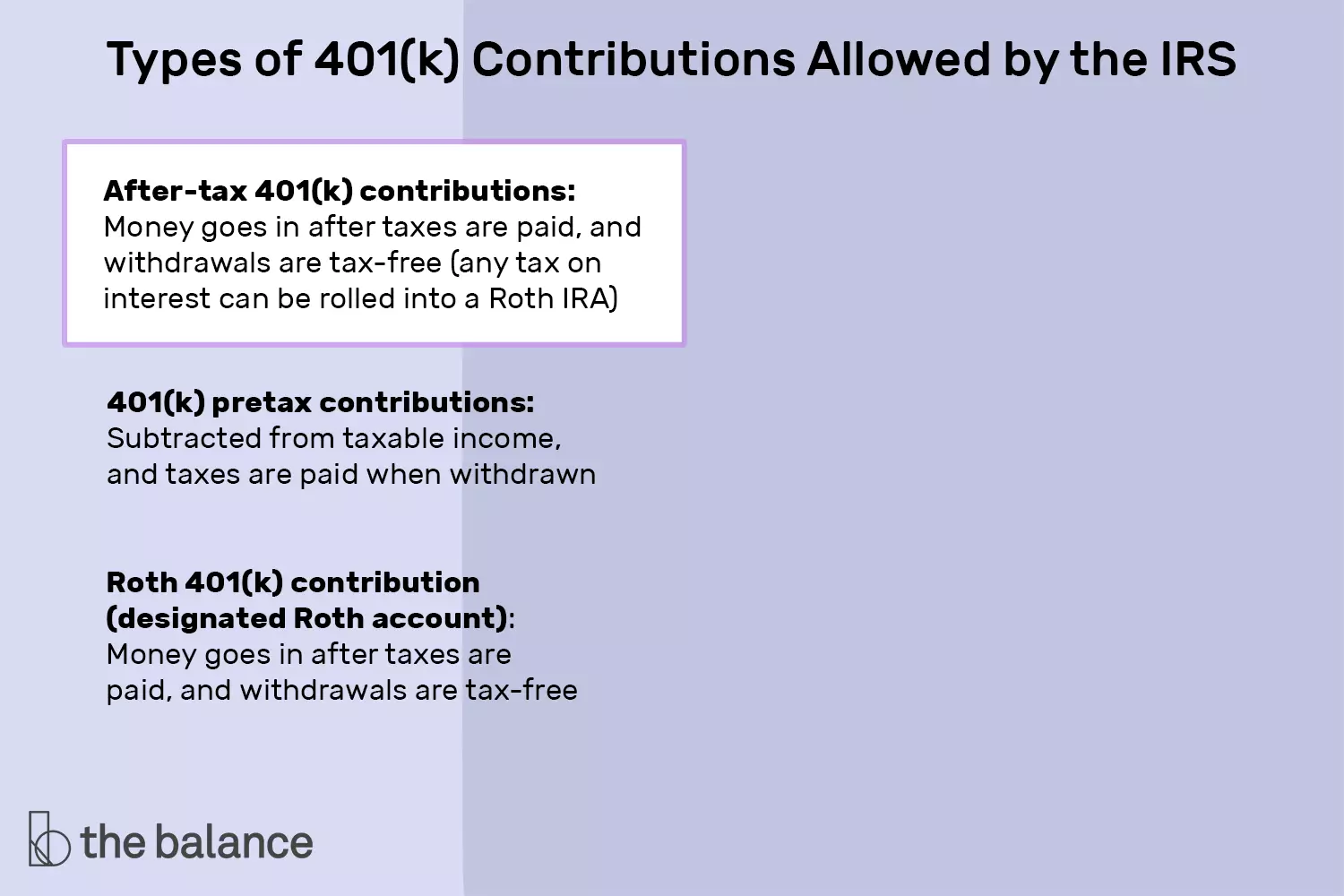 2022 401(k) Limiti di contributo, regole e altro